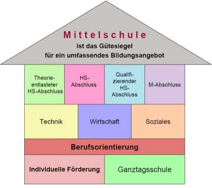 Mittelschule